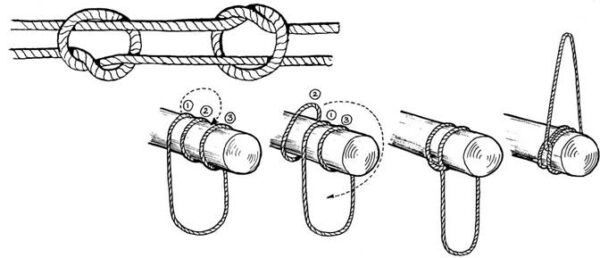 Scaffold Hitch | Pioneering Made Easy